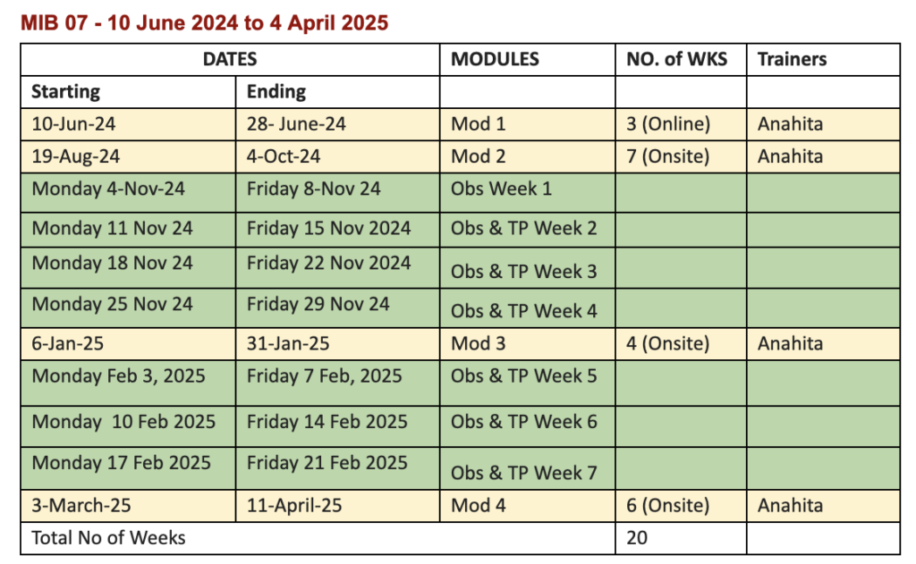 AMI Primary Diploma Course (3-6) Age level - MIB